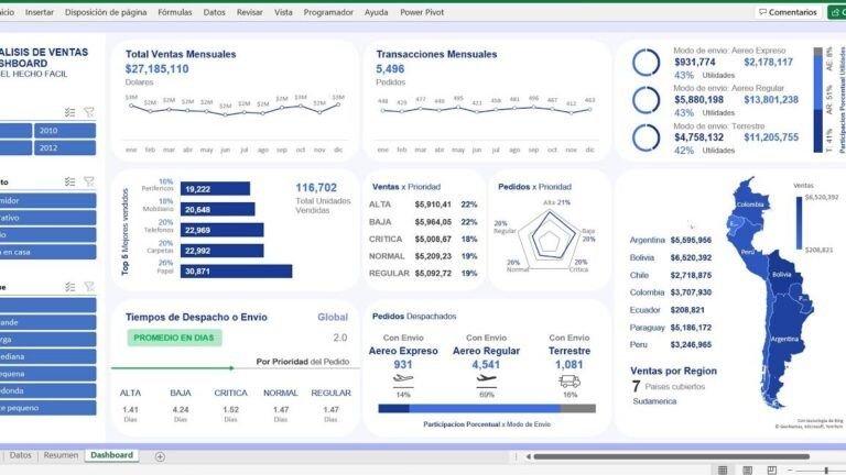 ¿Cómo Hacer Un Dashboard En Excel? ¿Cómo Hacer Un Dashboard En Excel?